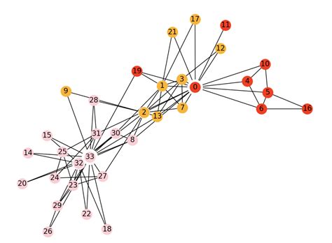 【知识图谱】louvain、lpa等5类经典社区发现算法 Python 实战 Csdn博客 【知识图谱】louvain、lpa等5类经典社区发现算法 Python 实战 Csdn博客