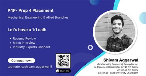 Shivam Aggarwal On Linkedin Careerguidance Mentorship