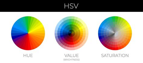Color Theory Hsv Or Hue Saturation Value Brightness Illustration