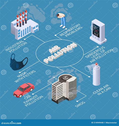 Air Pollution Isometric Flowchart Cartoon Vector CartoonDealer