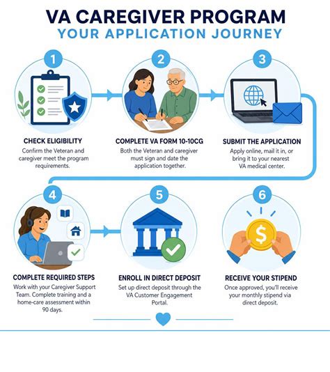Apply For Va Caregiver Program 2025 Easy Guide