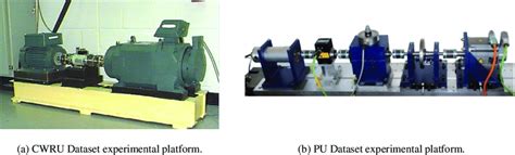 experimental platforms for cwru dataset [38] and pu dataset [39