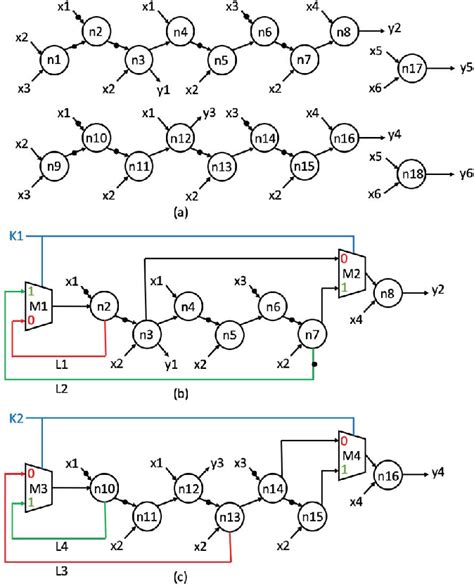 Figure 1 From An Approach To Unlocking Cyclic Logic Locking Looplock