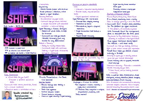 Shifting The Narrative Cyber Resilience Takes Centre Stage At Commvault Shift London — Tech Doodles