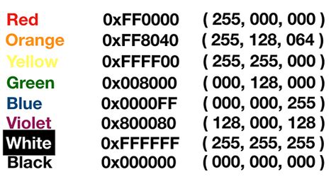 digital color processing in computational imaging by vincent tabora 0xcode feb 2021 medium