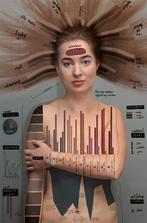 Emotional Infographic By Meghan Fenske Via Behance Infographic Design Infographic