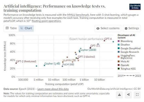 Donnovan Andrews On Linkedin Graphic By Our World In Data