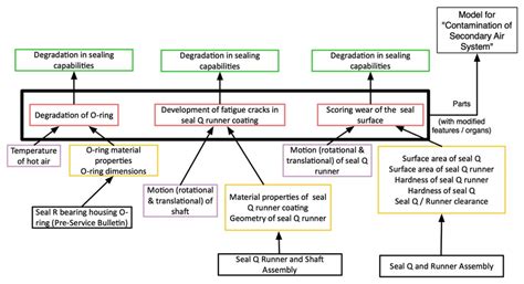6 Simplified Representation Of Complex Scenario Download Scientific
