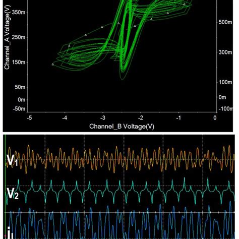 Multisim Circuit Simulator A Phase Portrait In The Voltages V1 Vs V2 Download Scientific