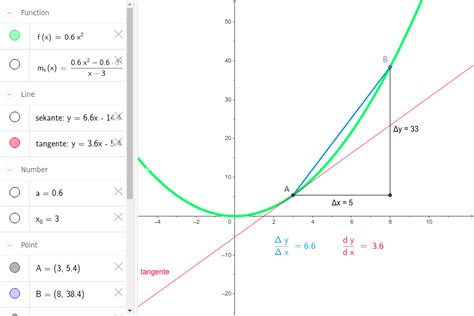 Differenzenquotient Und Differentialquotient Geogebra