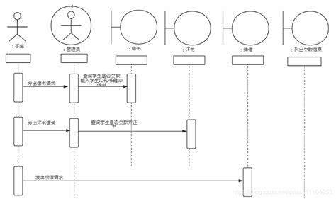 使用 Processon 画 Uml 图processon Uml Csdn博客