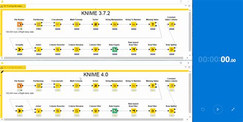 Whats New In Knime Analytics Platform 40 And Knime Server 49 Knime