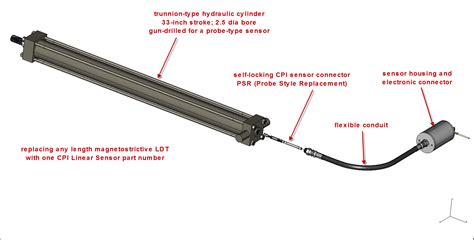 New Long Stroke Position Sensor For Harsh Environments Uses LVDTs