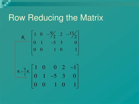 PPT Solving Systems Of Equations PowerPoint Presentation Free Download ID