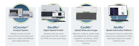 Nanostrings Global Expansion And Scientific Breakthroughs Medicalexpo E Magazine