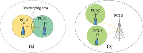 Figure 1 From The Allocation And Reuse Scheme Of Physical Cell