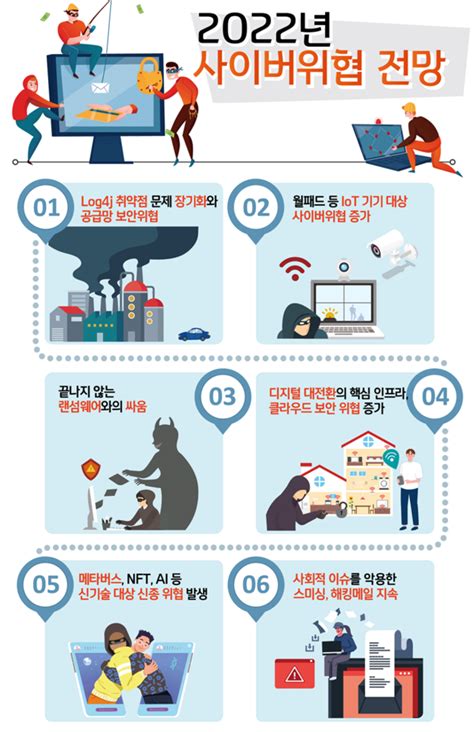 과기정통부 ‘올해 사이버위협 분석과 2022년 사이버위협 전망 발표