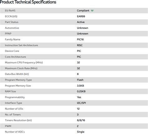 Pic16f1703 E St Mcu 8 Bit Pic Risc 3 5kb Flash 2 5v 3 3v 5v 14 Pin Tssop Tube Ditsa Electronics