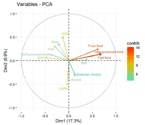 Figure A Graphical Representation Of The PCA Models In Dimensions Download Scientific