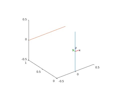 the method line to line squared distance returns a wrong distance [bug] · issue 33