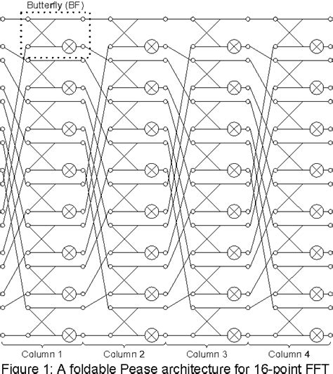Figure 1 From Expandable Mdc Based Fft Architecture And Its Generator