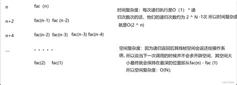 时间复杂度与空间复杂度二 阿里云开发者社区