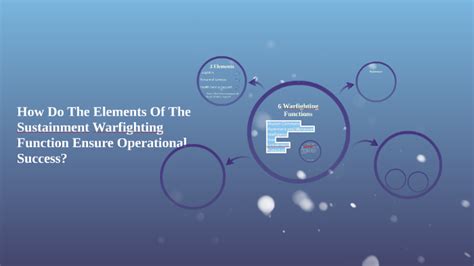 How Do The Elements Of The Sustainment Warfighting Function By Adam Hendrickson On Prezi