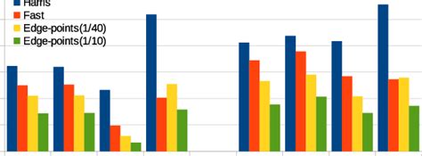 Reconstruction Absolute Errors Of The Proposed Algorithm Edgepoint