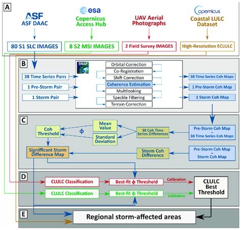 Schematic Workflow Considering The Five Main Steps For This Work