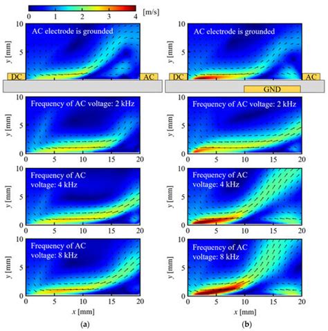 Actuators Special Issue Dielectric Barrier Discharge Plasma Actuator For Active Flow Control