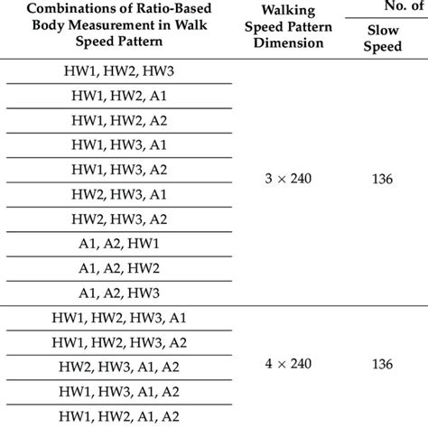 Workflow Of The Walking Speed Classification Using Different