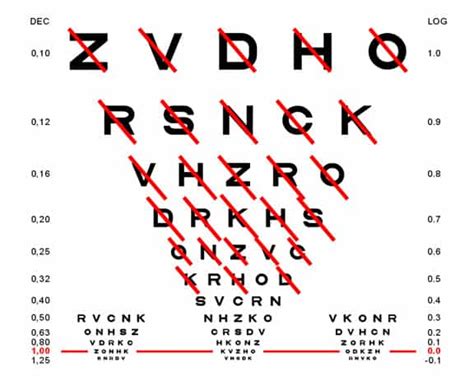 Logarithmic Notation