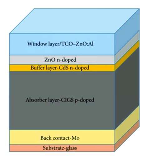Representation Of The Standard Stack Of A Cigs Based Solar Cell