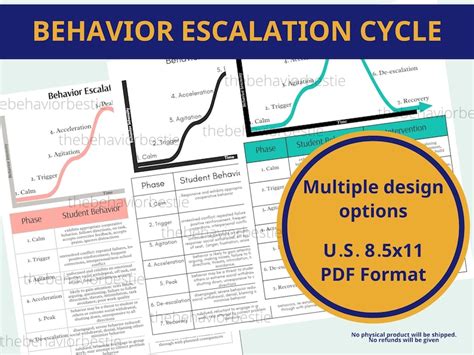 Behavior Escalation Cycle Prevent Problem Behavior Pdf Etsy Australia