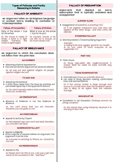 Types Of Fallacies Transes Types Of Fallacies And Faulty Reasoning In Debate Fallacy Of