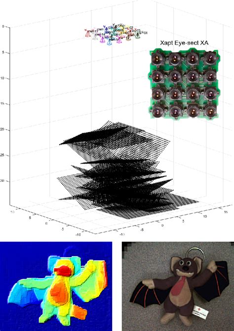Figure 1 From Multi Camera Array Calibration For Light Field Depth Estimation Semantic Scholar