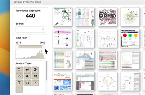 Sitraka Forler Sur Linkedin Dataviz Ia Nlp