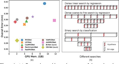 Figure 1 From Generalized Binary Search Network For Highly Efficient Multi View Stereo