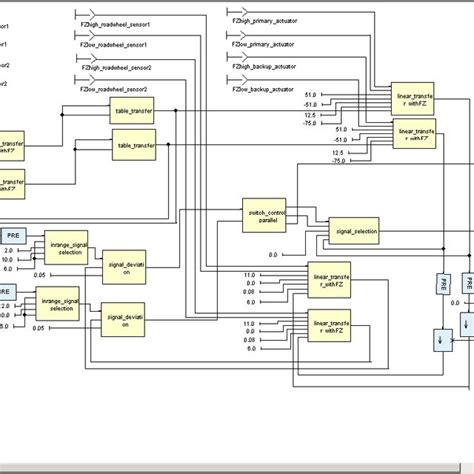 Implementation Of A Dual Redundant Parallel By Wire System For Formal Download Scientific