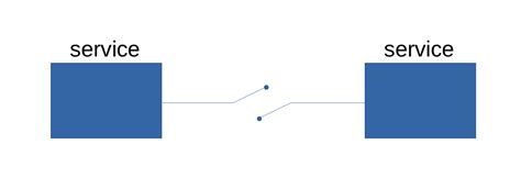 circuit breaker pattern —resilience4j by danial eskandari medium