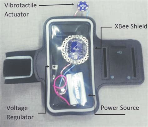 The Embedded System In An Armband Download Scientific Diagram