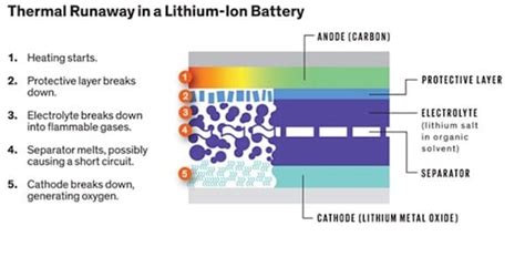 As Evs Heat Up Can Thermal Management Systems Cool Them Down News