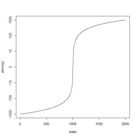 R Plot Flow Cytometry Data Using Biexponential Axes Stack Overflow