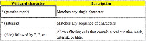 Filter Text Number Date And Filter By Color In Microsoft Excel