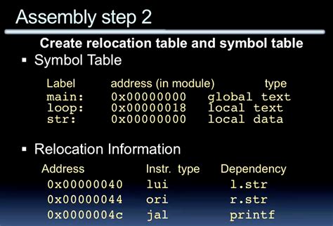 Cs61c 8 Running A Program Compiler Assembler Linker Loader Call · Issue 54 · Xxleyi