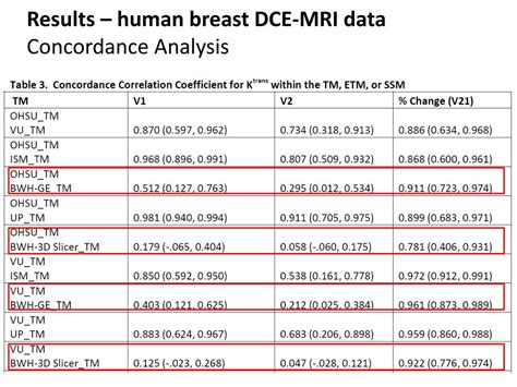 Ppt Dce Mri Data Analysis Challenge Powerpoint Presentation Free