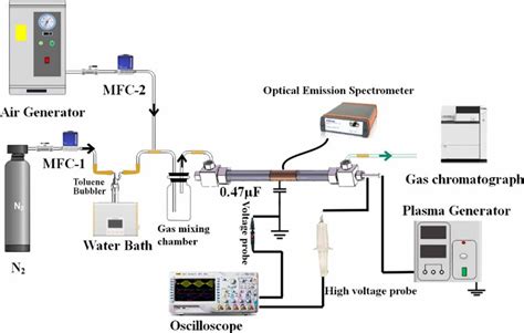Schematic Diagrams Of The Experimental Setup Download Scientific Diagram