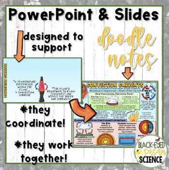 Convection Currents Doodle Notes POWERPOINT And GOOGLE SLIDES