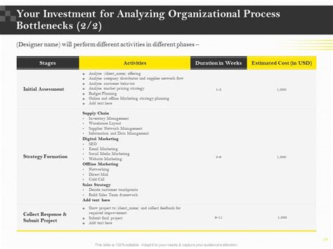 Proposal For Analyzing Organizational Process Bottlenecks Powerpoint Presentation Slides