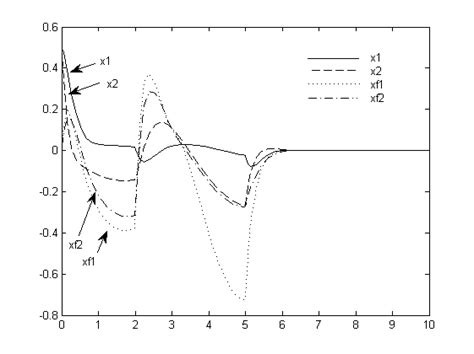 Arbitrary Switching Signal Download Scientific Diagram